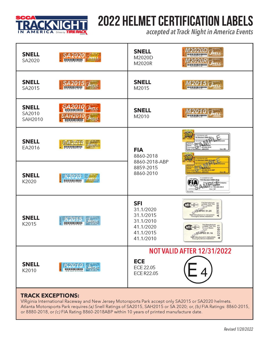 Current Helmet Certification Labels - Track Night in America